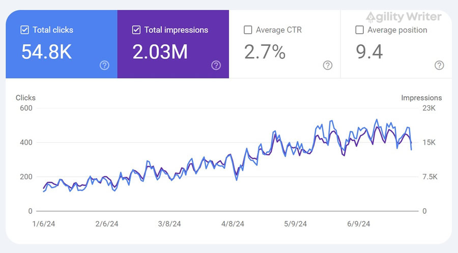 AI SEO Writer for High-Ranking Long-Form Articles | Agility Writer